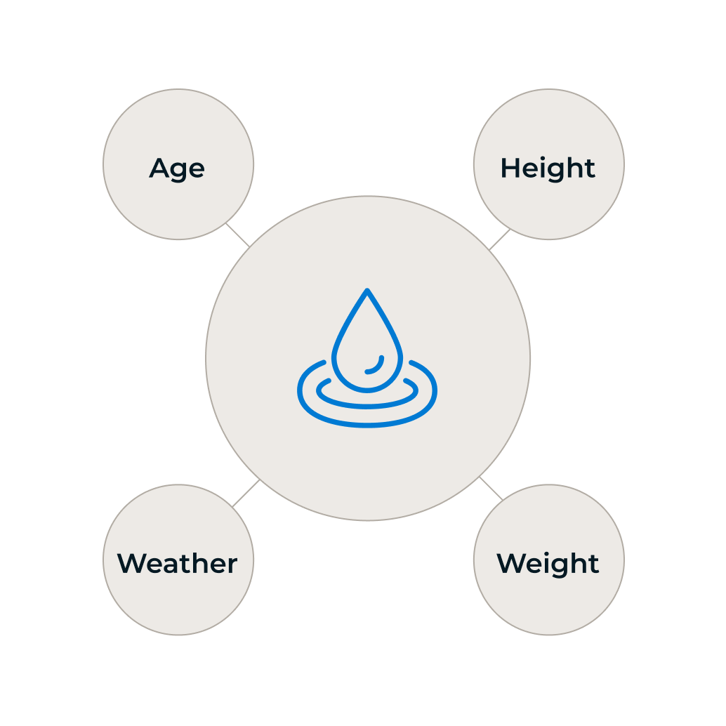 7 Day Hydration Challenge – Water.io
